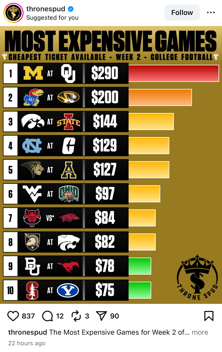 Our ticket prices compared to other games.