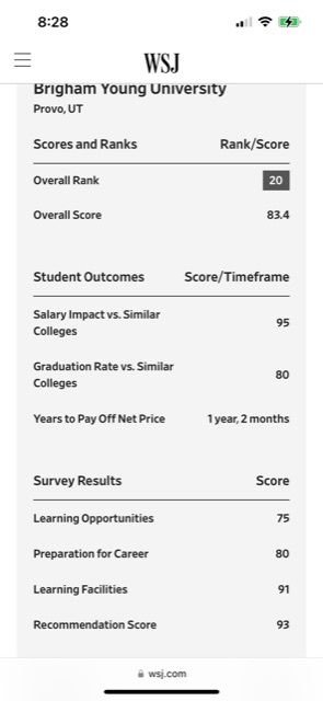 Screenshots of BYU scores. Still need to work on diversity (yea, we’re ...