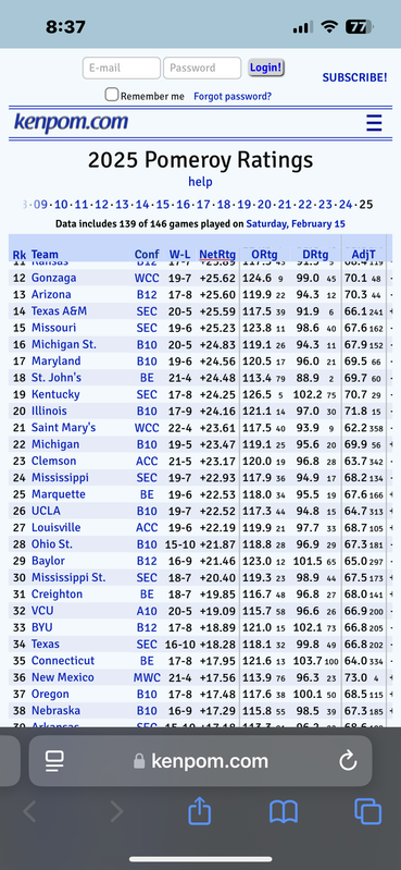 Kenpom 33