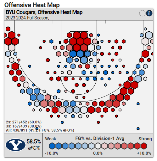 BYU shooting heat map