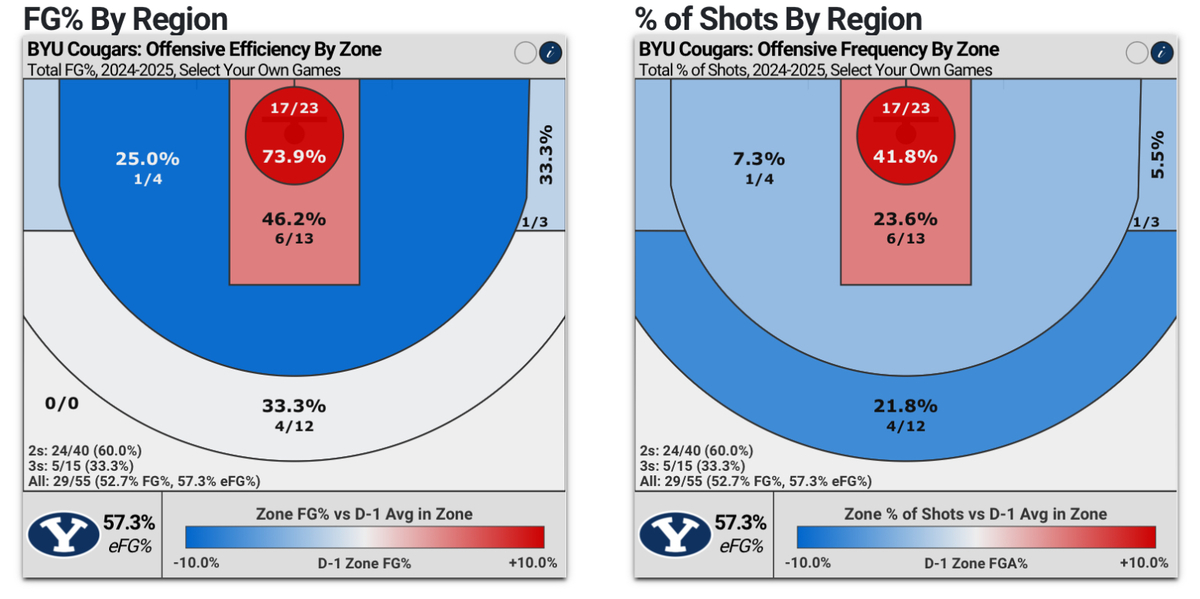 Preparation vs Planning. Kevin Young is a master.