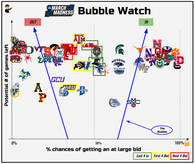 Bubble watch graphic - not sure how accurate but looks about right