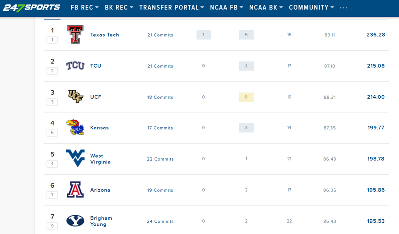 Class rankings now with Satuala commit