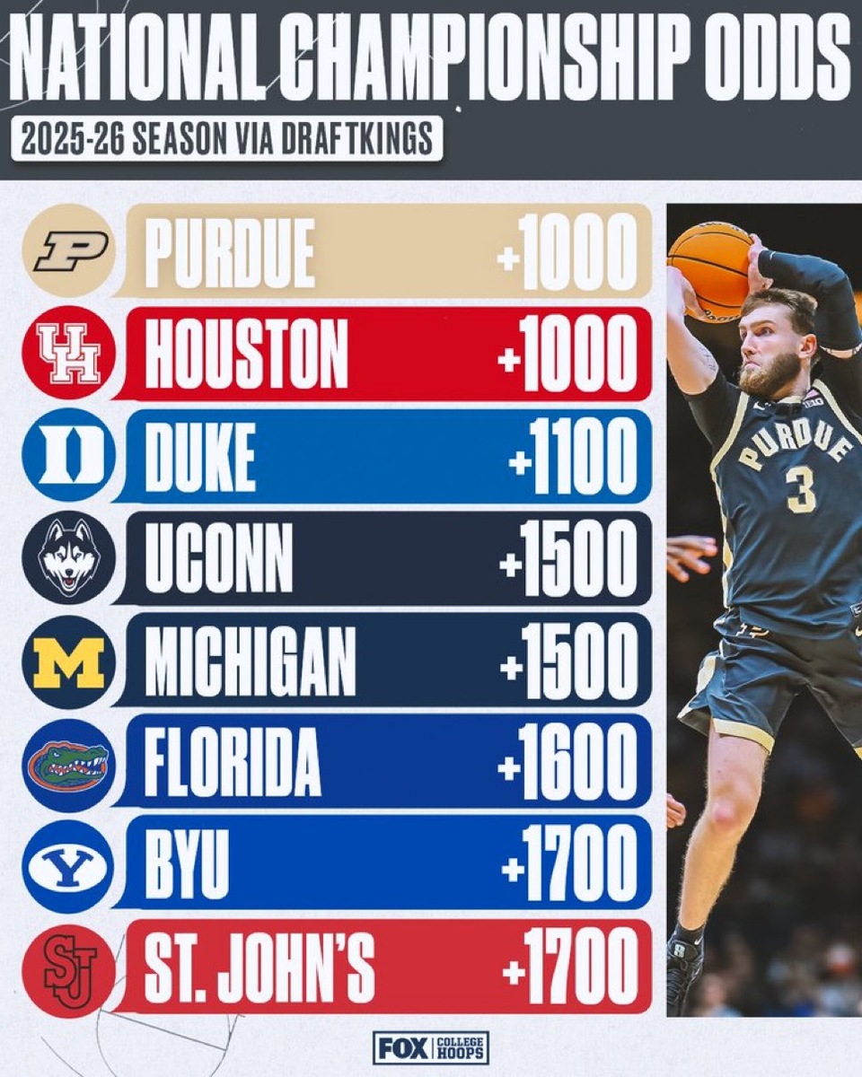 New Draft Kings odds for the natty