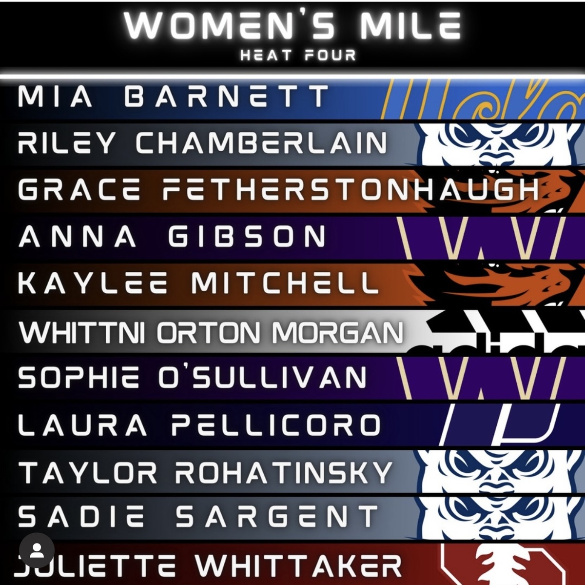 Some potentially exciting races this weekend for BYU long distance runners.