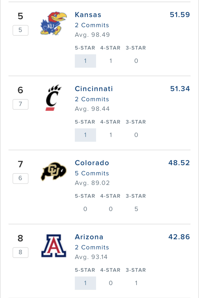 Current 2025 247 MBB Recruiting Rankings: BYU #11