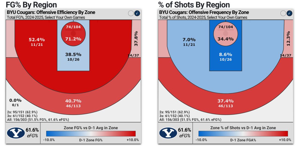 Preparation vs Planning. Kevin Young is a master.