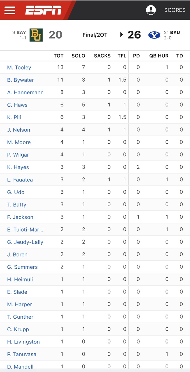 Yay! ESPN finally has defensive stats.