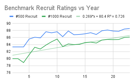 A detailed statistical breakdown of BYU recruiting - so many charts