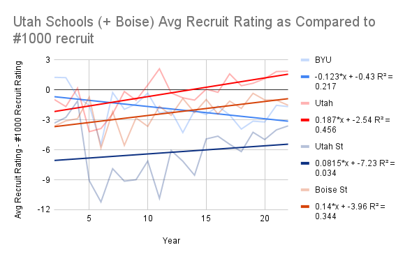 Part of the reason for every school improving is the ratings inflation