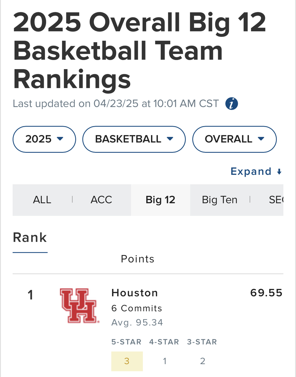 247 Overall Rankings