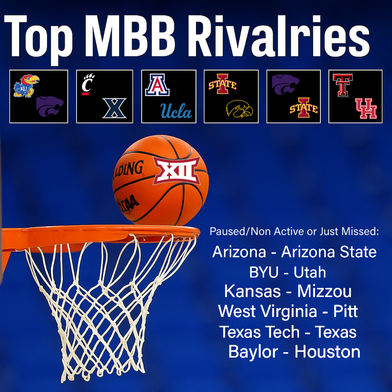 Top Big12 Basketball Rivalries